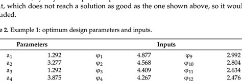 Example 1 Optimum Design Parameters And Inputs Download Scientific Diagram