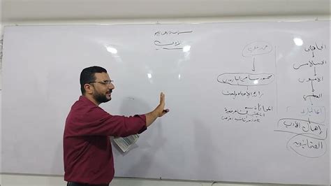 الجزء الأول أدب الاحياء والبعث تلاميذ البارودي أدب الصف الثالث