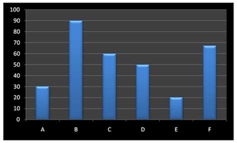 Clean Your Excel Data Macro Enabled Automated Excels By Ganeshraykar Fiverr