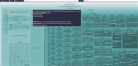 Vue3tsvite 打包体积分析插件 Rollup Plugin Visualizer Csdn博客