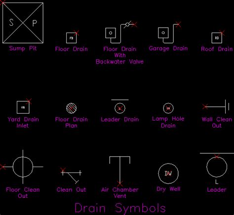 Symbols In Autocad Drawing Lockqgame