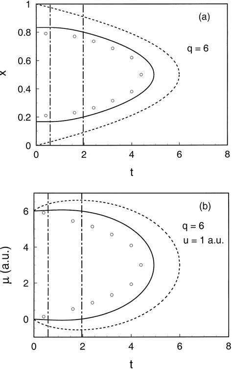 Lattice Gas Phase Diagram For The Simple Cubic Lattice Download