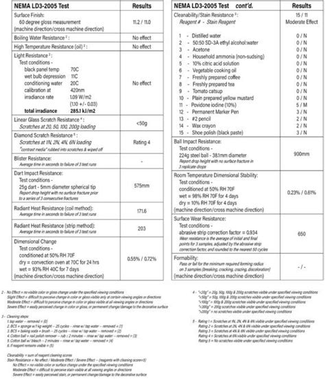 Technical Data Pinnacle Laminates