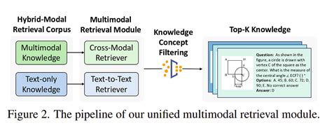 Enhancing Ais Reasoning With Active Retrieval And Monte Carlo Tree Search By Kamal Acharya