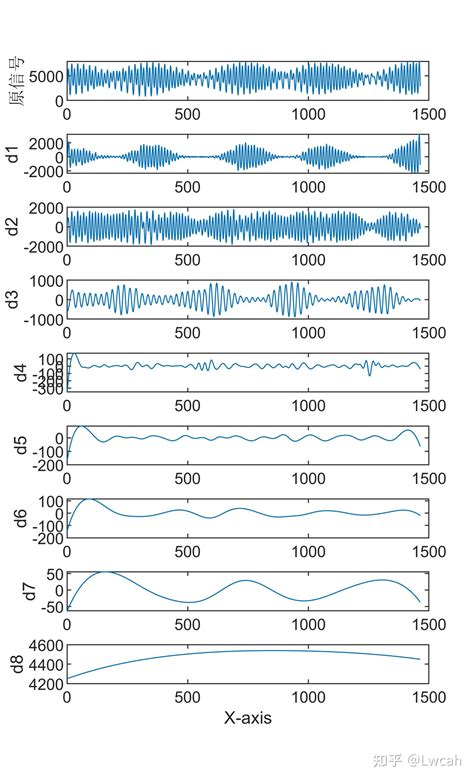 MATLAB史上最全的 18 种信号分解算法全家桶 知乎