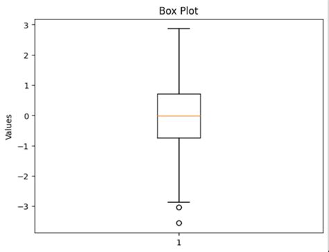 How To Get Started With Matplotlib With Code Examples And Visualizations