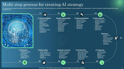 Ai Strategy Powerpoint Ppt Template Bundles Powerpoint Ppt Template Bundles Ppt Template