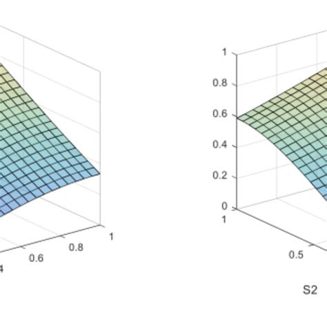 Categorisation Of Multi‐biometric Score Fusion Methods Download Scientific Diagram