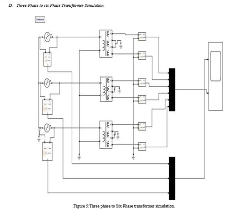 Multi Phase Power System Simulation