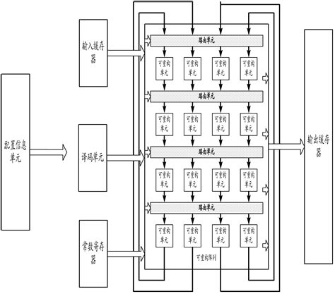 Method For Telescopically And Dynamically Configuring Configuration