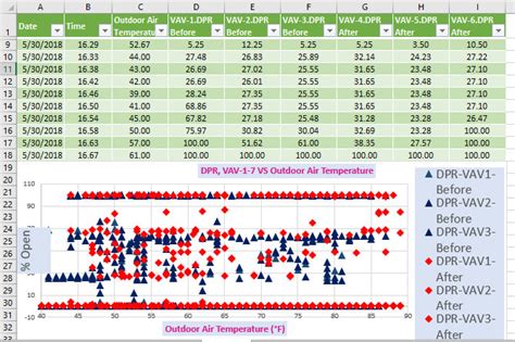 Create Graphs And Charts In Excel By Khadijakubra92 Fiverr