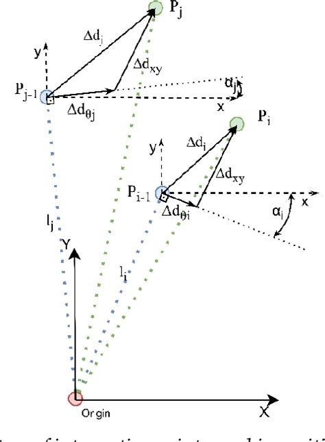 Figure 1 From Lidar Based Position Estimation In Warehouse Logistics