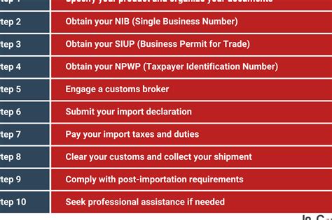 Streamline Your Process Electronic Customs Declaration Form In Indonesia ⇢