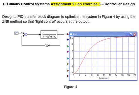 Vissimembedded Controls Developer Is A Visual