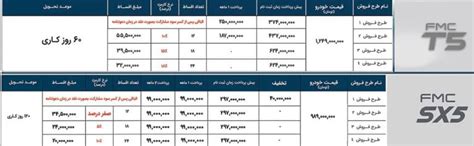 شرایط فروش نقدی و اقساطی دو خودرو فردا T5 و Sx5 در دی ماه 1401 گجت نیوز