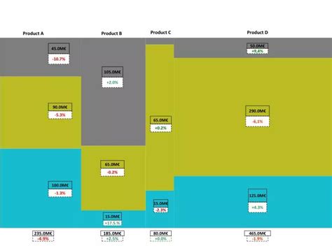PPT 0 0 PowerPoint Presentation Free Download ID 3239730