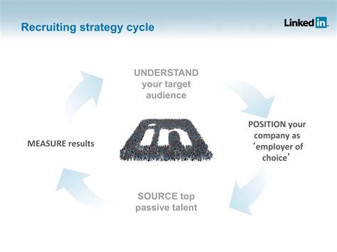 Deep Dive Into Linkedin Solutions And Applications Pdf