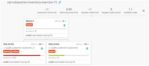 Sql Find Out If Any Of The Customers Are Located In London