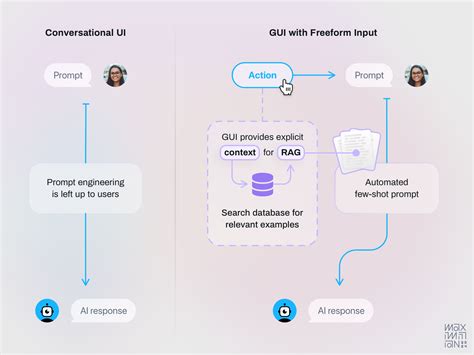designing for ai past conversational interfaces — smashing mag