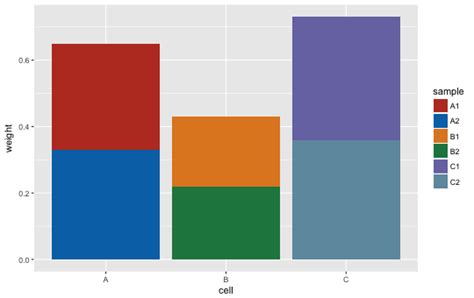 Geombar Ggplot で棒グラフを描く方法 Geombar Ggplot で棒グラフを描く方法