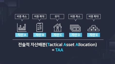 부의 첫걸음 자산배분 06경제가 안 좋아지면 어떻게 자산배분을 해야 할까