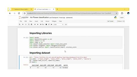 Data Science Internship At Codsoft Umme Kulsum Posted On The Topic