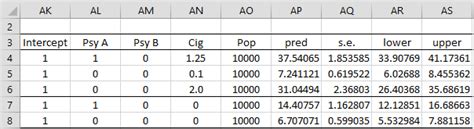 Poisson Regression Forecast Real Statistics Using Excel