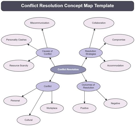 Free Concept Map Templates To Edit Online