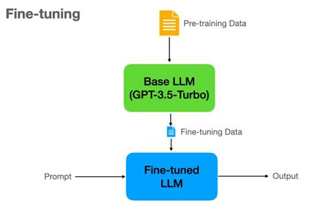Ai Artificialintelligence Machinelearning Deeplearning Nlp Gpt3