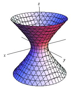 Calculus Iii Quadric Surfaces
