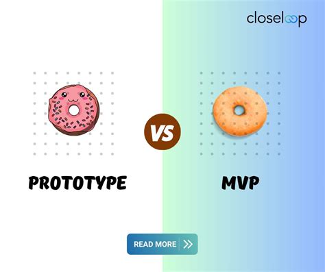 Prototype Vs Mvp The Ultimate Showdown Closeloop Technologies Posted