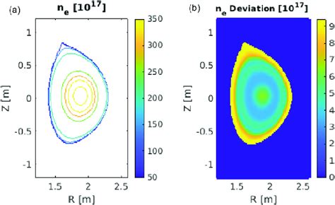 Reconstruction Result Of Electron Density A Electron Density