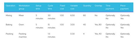 production routing definitions tips and examples mrpeasy