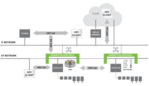 how to combat cyberattacks with advanced software technologies plant