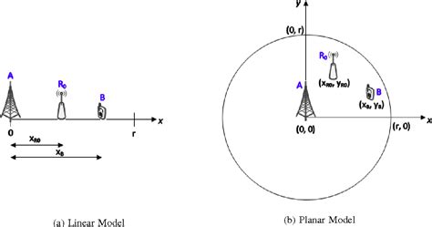 Figure 1 From Physical Layer Network Coding In Two Way Heterogeneous