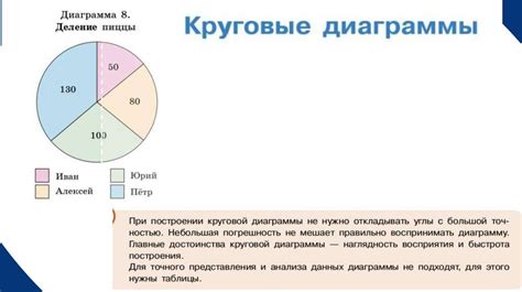 Графическое представление данных в виде круговых столбиковых диаграмм