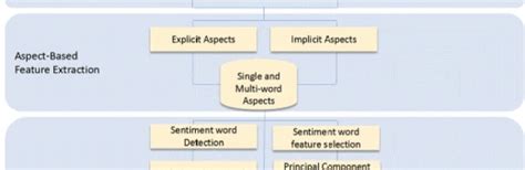The Ultimate Guide To Process Mining In SAP In 2025 Marketing Scoop