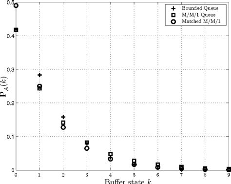 Figure 612 From Quality Of Service Performance Analysis Based On Network Calculus Semantic