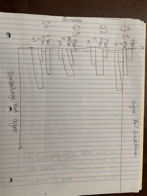 How To Create A Bar Graph In Stata Rstata