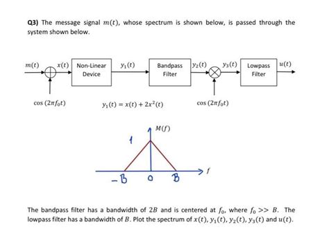 Solved Q3 The Message Signal M T Whose Spectrum Is Shown Chegg