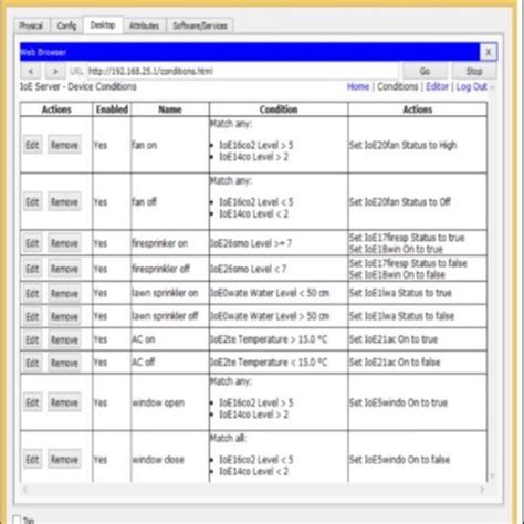 Pdf Home Automation Using Packet Tracer And Esp8266