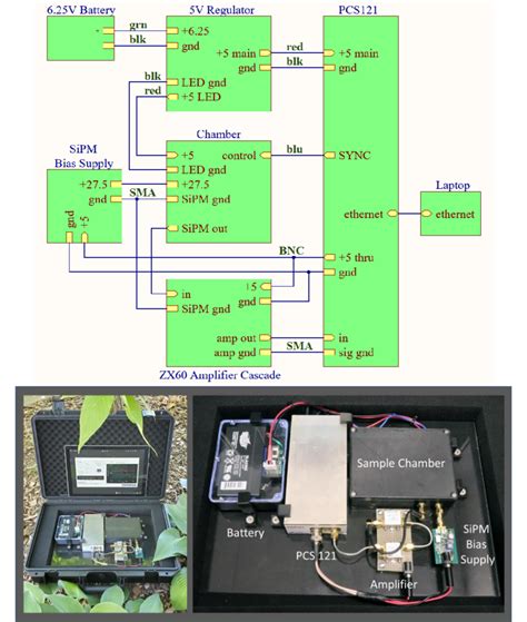 Elaborates On The Pcs121 Module As Part Of The York Df Photon Counting