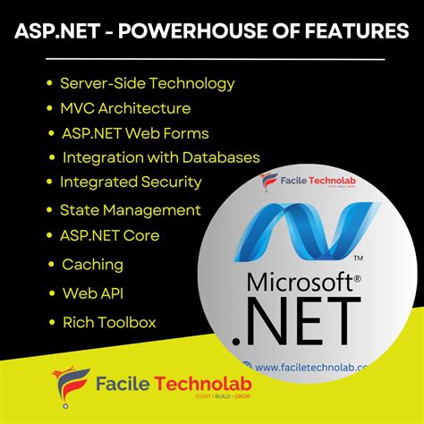 Facile Technolab Pvt Ltd On Linkedin Aspnet Webdevelopment Innovation Techfacts Features