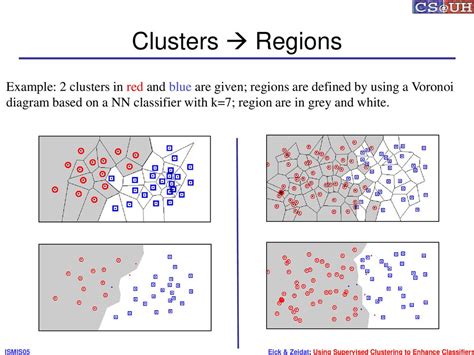 Using Supervised Clustering To Enhance Classifiers Ppt Download