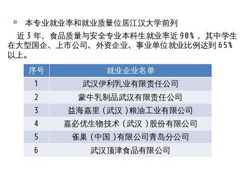 食品质量与安全专业介绍