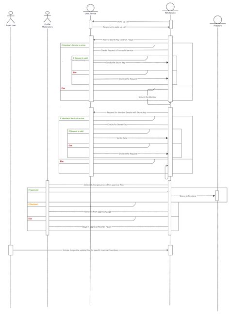 Github Real Dev Squadidentity Service Identity Based Actions For