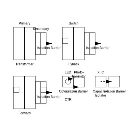 Galvanic Isolation Techniques Tutorials On Electronics Next Electronics