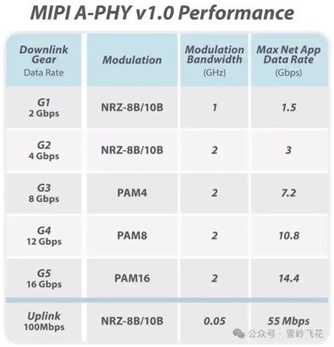 Mipi 协议的 Dphy、cphy 有什么区别？ 知乎
