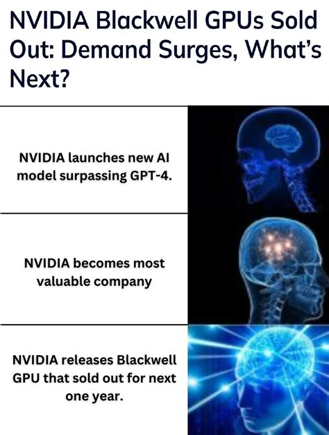 Prasad Gaikwad On Linkedin 🚀nvidia Drops Another Banger In Ai🚀 Nvidia Launches Blackwell Gpus …