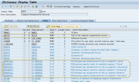 Capacity Requirement Table KBED SAP Community